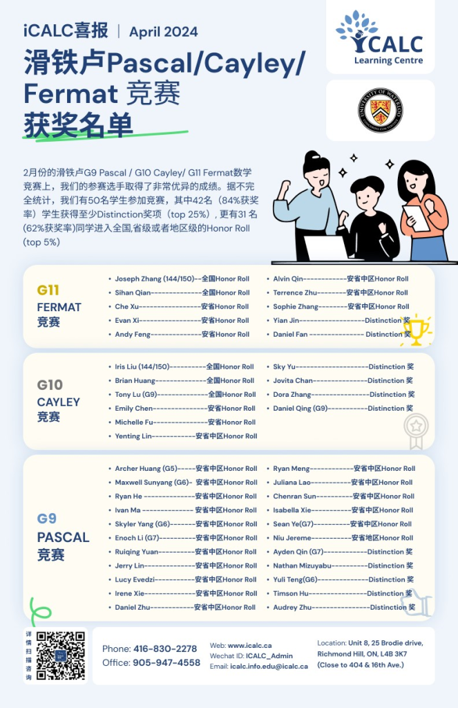 Waterloo Math Contest, 84% got awards, 62% made it to the Honor Roll ...